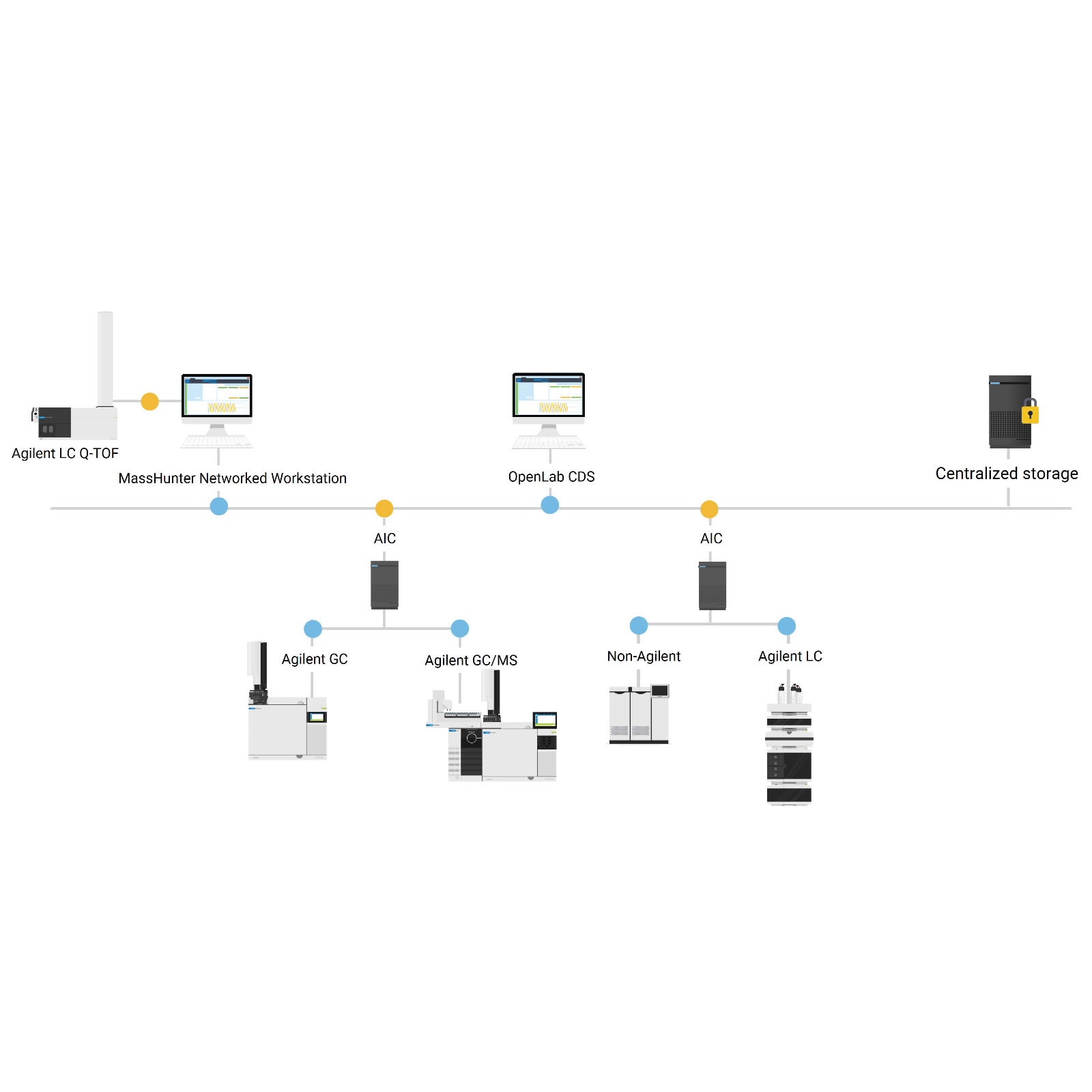 애질런트 데이터를 위한 실험실 데이터 관리 - OpenLab 서버 | 애질런트